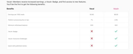 Vocal.Media Login - Your Gateway to Engaging Storytelling and Content ...